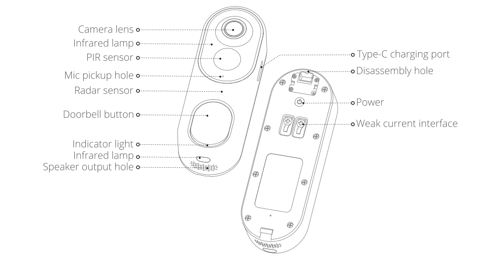Botslab Video Doorbell 2 Pro R811 User Manual - Botslab